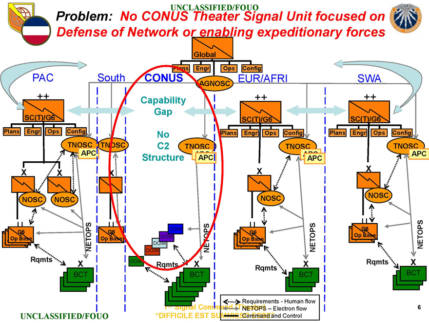 7th Signal Command (T) | Public Intelligence