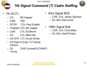 7th Signal Command (T) | Public Intelligence
