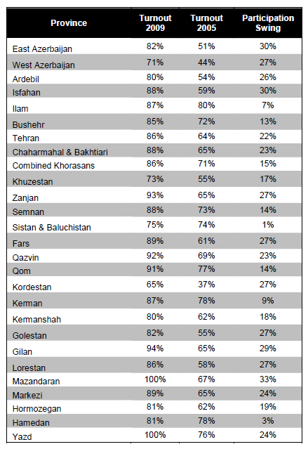 Preliminary Analysis of the Voting Figures in Iran’s 2009 Presidential ...