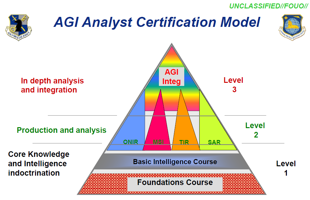 Air Force Advanced Technical Exploitation Contract | Public Intelligence