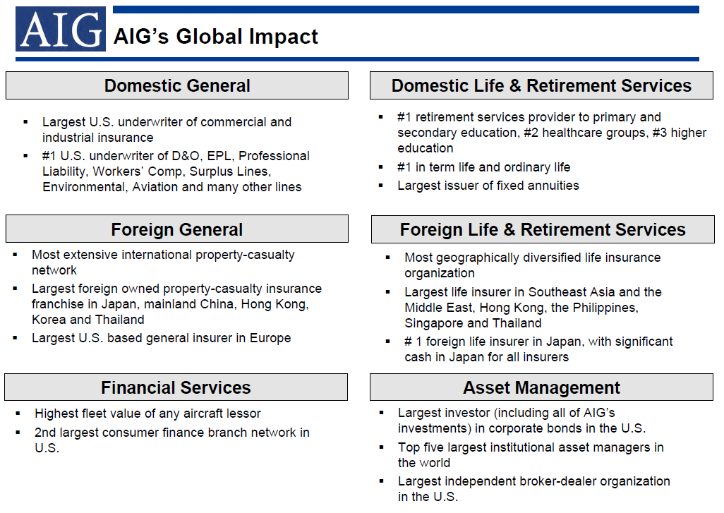 AIG: Is the Risk Systemic? | Public Intelligence