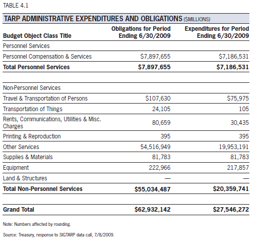 SIGTARP Quarterly Report | Public Intelligence
