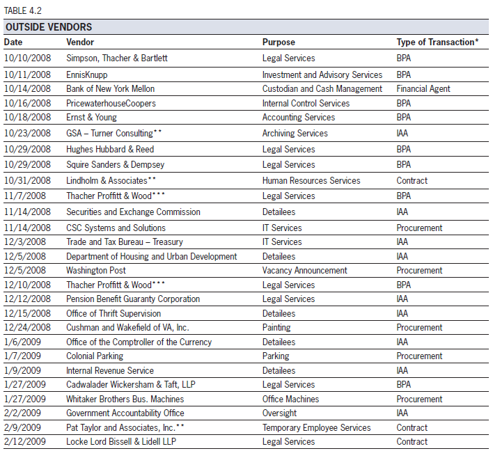 SIGTARP Quarterly Report | Public Intelligence