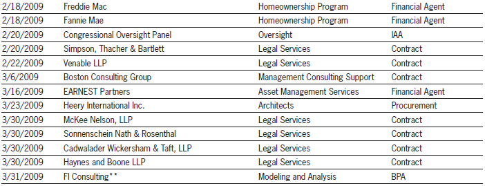 SIGTARP Quarterly Report | Public Intelligence
