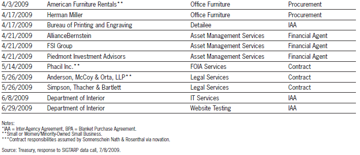SIGTARP Quarterly Report | Public Intelligence