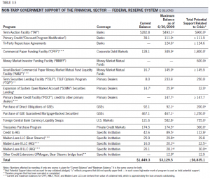 SIGTARP Quarterly Report | Public Intelligence