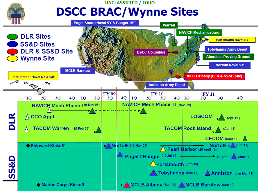 DLA Support in a Global Materiel Enterprise | Public Intelligence
