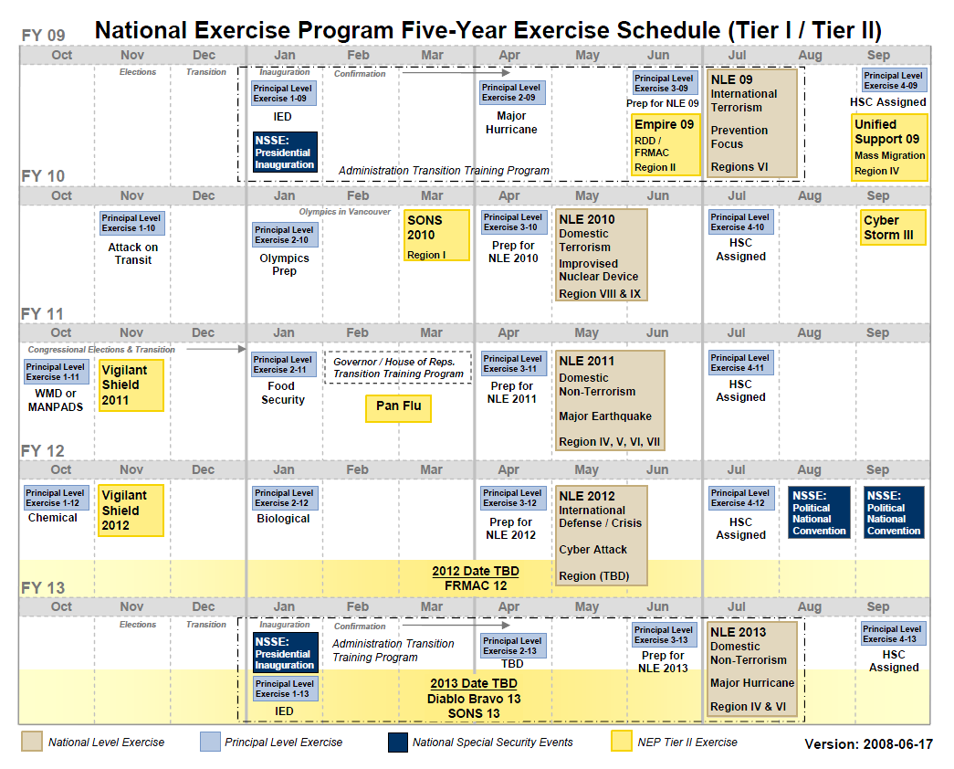 National Exercise Program Overview | Public Intelligence