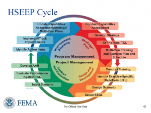 Homeland Security Exercise and Evaluation Program (HSEEP) | Public ...