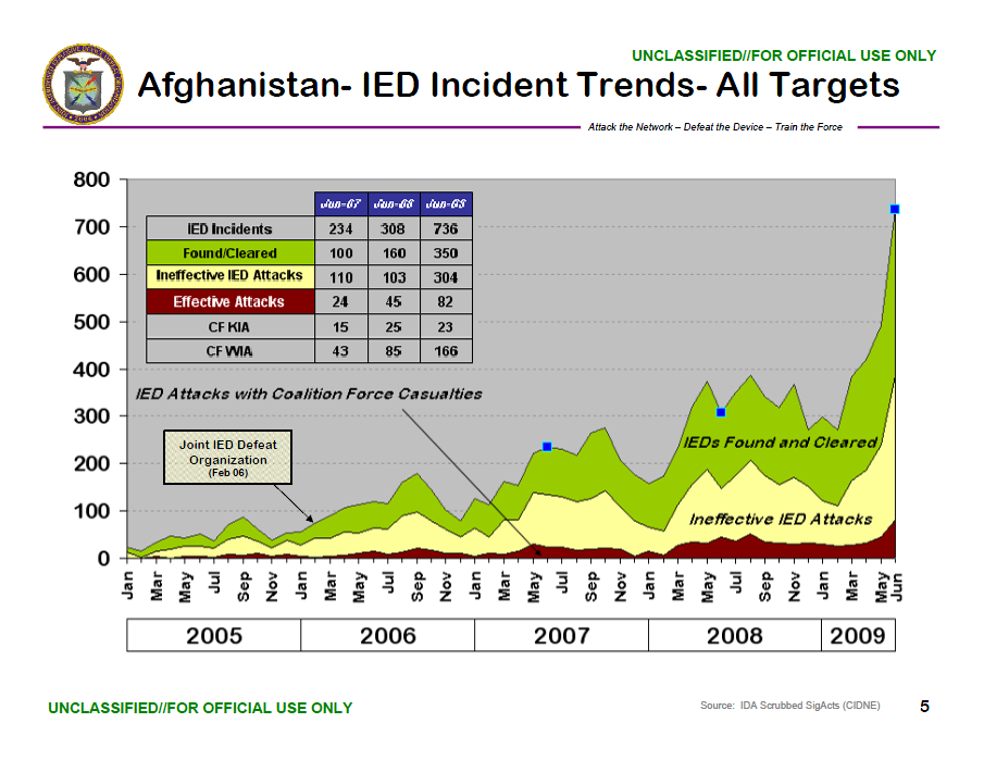 Joint Improvised Explosive Device Defeat Organization Overview | Public ...