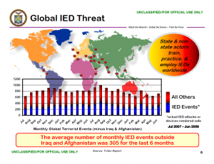 Joint Improvised Explosive Device Defeat Organization Overview | Public ...