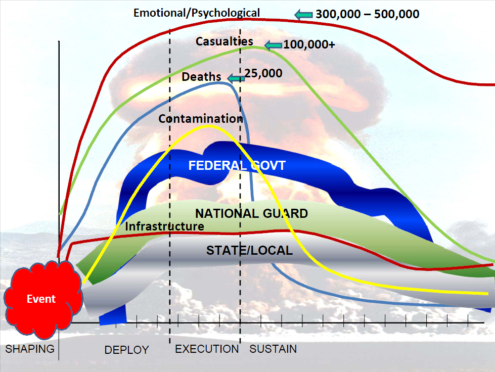 Joint Task Force Civil Support Command Brief | Public Intelligence