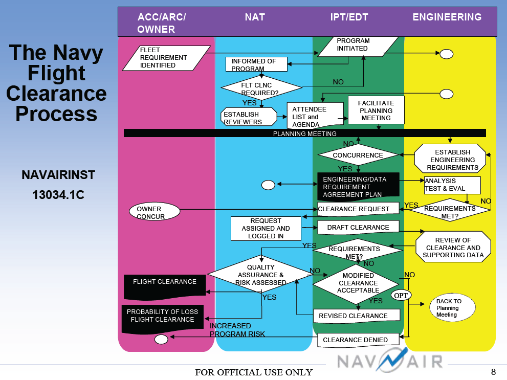 Naval Unmanned Aircraft Systems Airworthiness | Public Intelligence