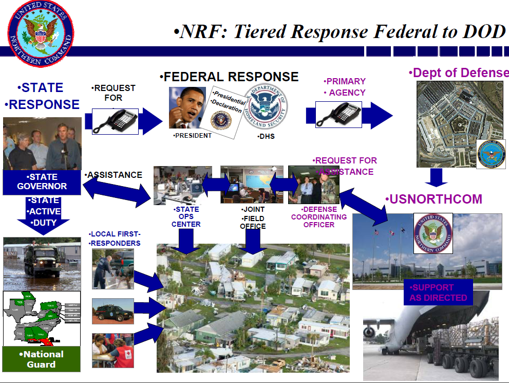 USNORTHCOM Interoperability Brief | Public Intelligence