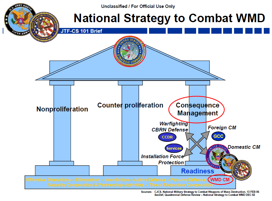Joint Task Force Civil Support (JTF-CS) Brief | Public Intelligence