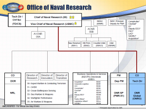 Office of Naval Research International Science & Technology | Public ...