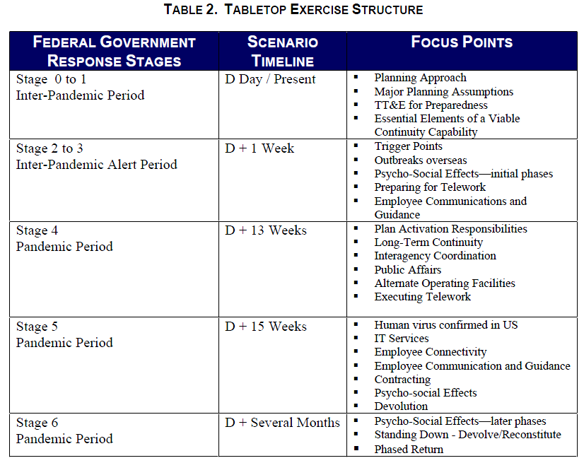 Exercise DETERMINED ACCORD Situation Manual (SITMAN) | Public Intelligence