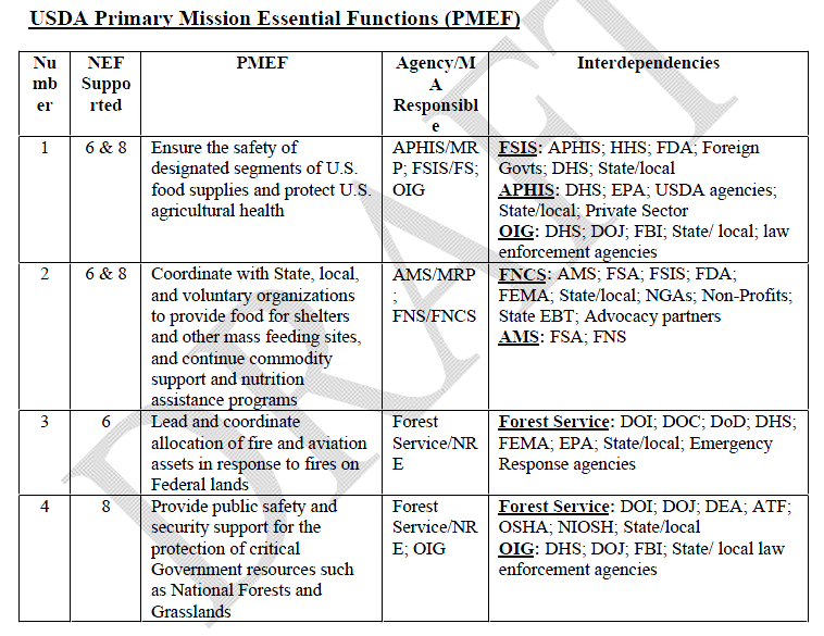 USDA 2009-H1N1 Pandemic Plan for Protection of the Workforce and ...