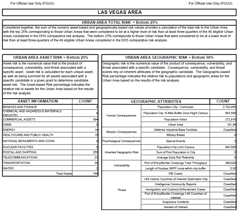 FY 2006 Urban Areas Security Initiative (UASI) Award for the Las Vegas ...