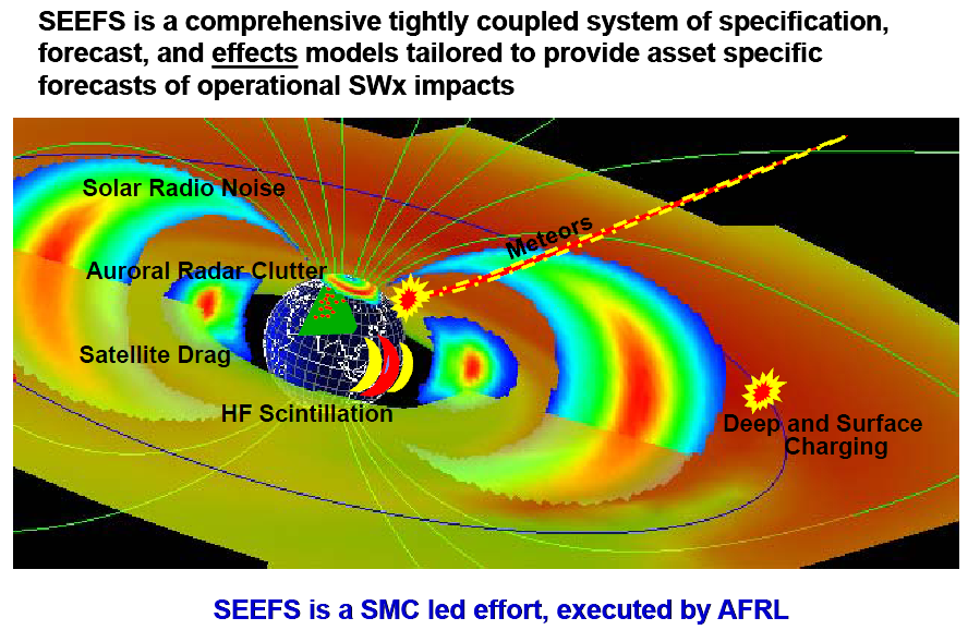 Space Weather and the Space Environmental Effects Monitoring System ...