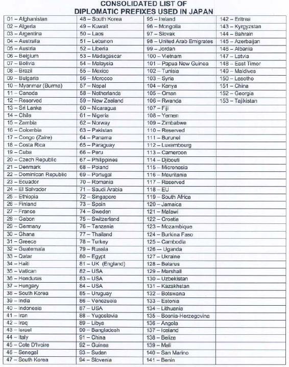 Restrictions on Designated Third Country Nationals to USFJ ...