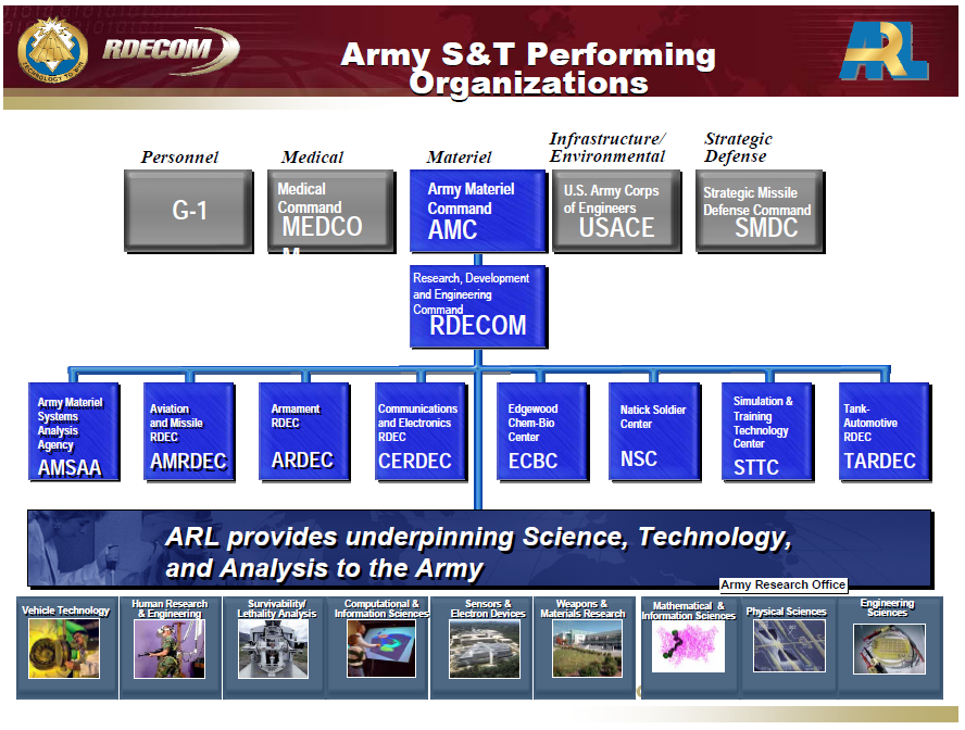 Nanomaterials in Army Research and Development | Public Intelligence