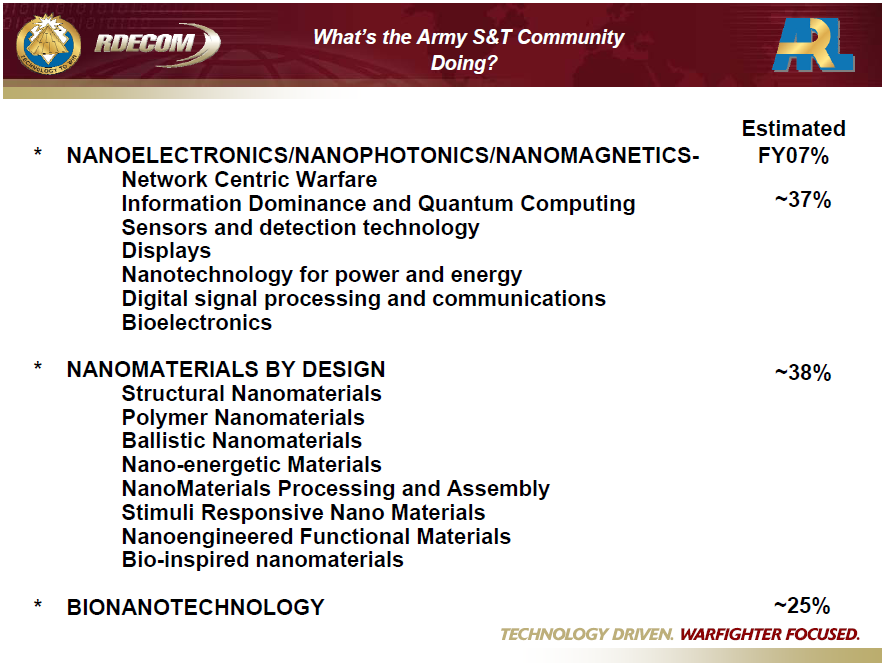 Nanomaterials in Army Research and Development | Public Intelligence