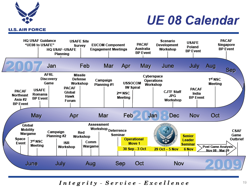 Wargaming: Enabling the Warfighter for the Future | Public Intelligence