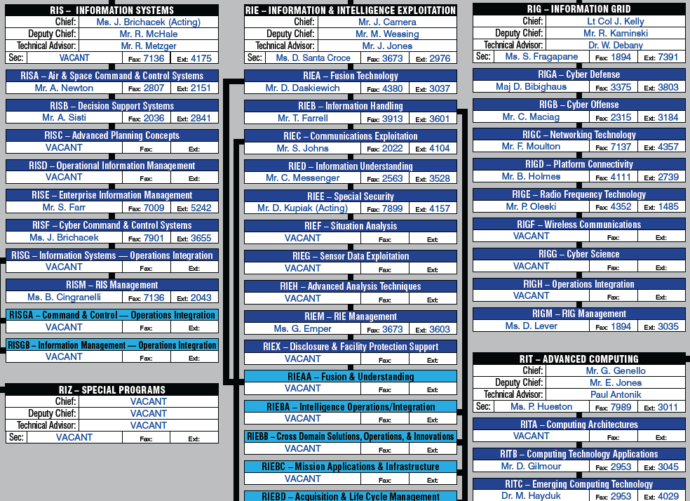 Air Force Research Laboratory Information Directorate Leadership Chart ...
