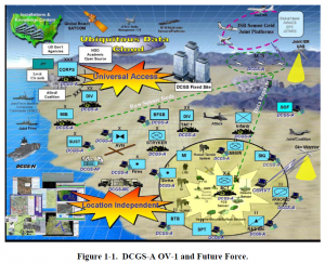 Army Distributed Common Ground System (DCGS A) Commander’s Handbook ...