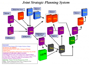 Joint Operation Planning and Execution System Vol. 1 | Public Intelligence