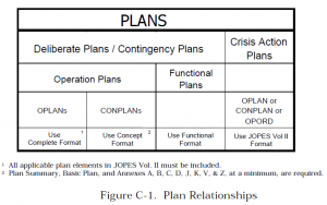 Joint Operation Planning and Execution System Vol. 1 | Public Intelligence