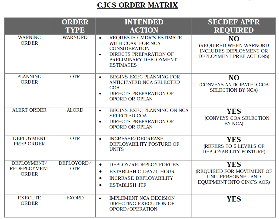 Joint Operation Planning and Execution System Vol. 1 | Public Intelligence