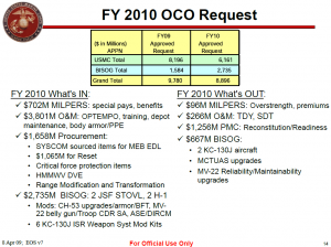 U.S. Marine Corps Programs & Resources Budget Brief | Public Intelligence