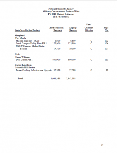 NSA Military Construction, Utah Datacenter FY 2010 Budget Estimates ...