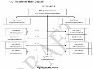 FBI Electronic Biometric Transmission Specification | Public Intelligence