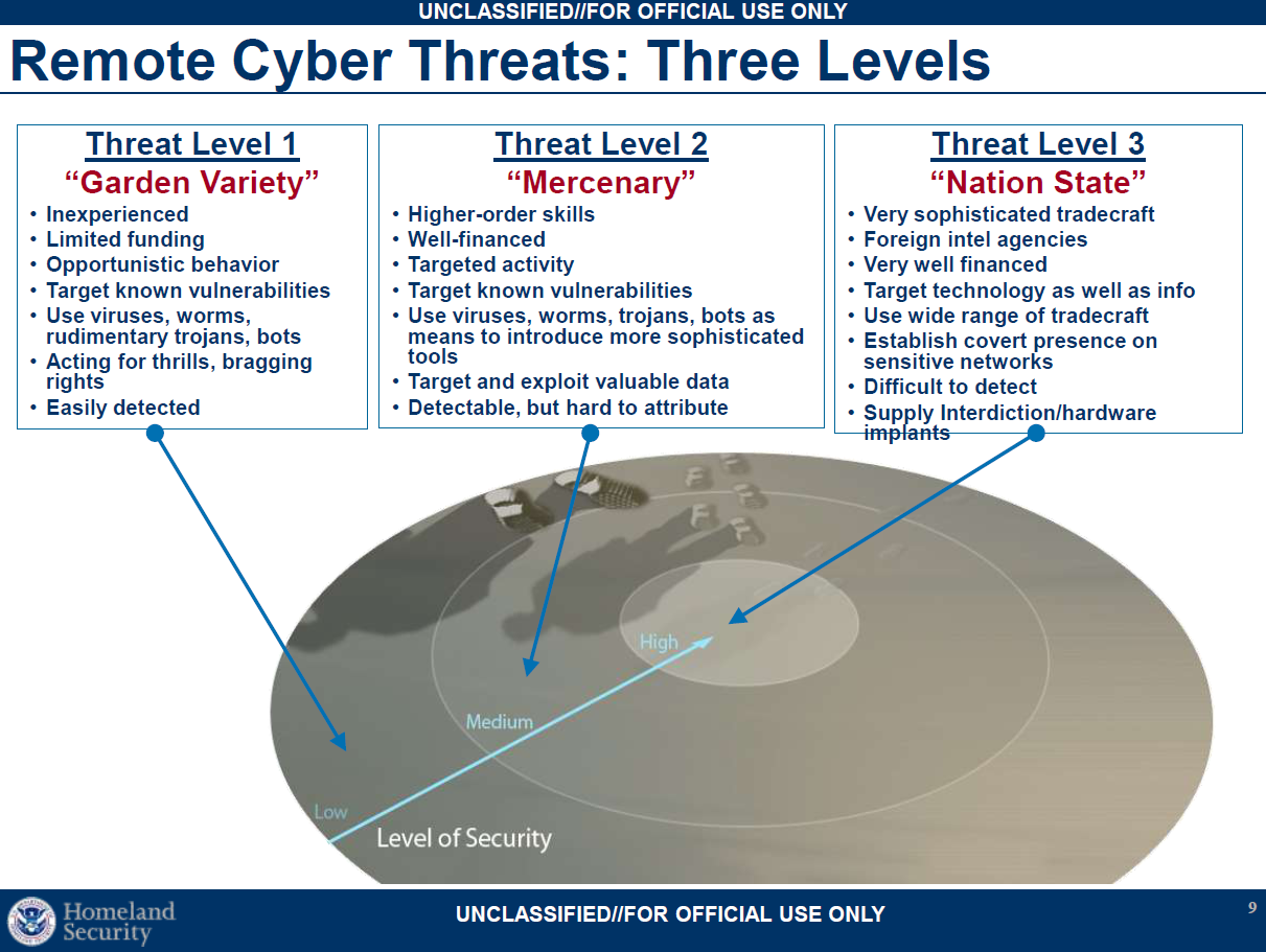 DHS Cyber Threat to the U.S. | Public Intelligence
