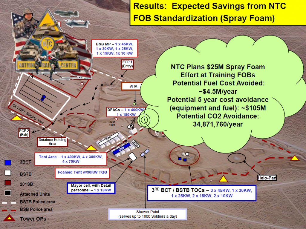 DoD Energy Security for Enduring Operations | Public Intelligence