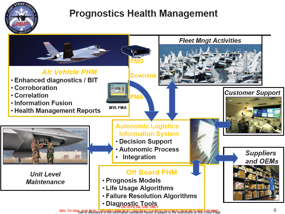 F-35 Lightning II Joint Strike Fighter Brief | Public Intelligence