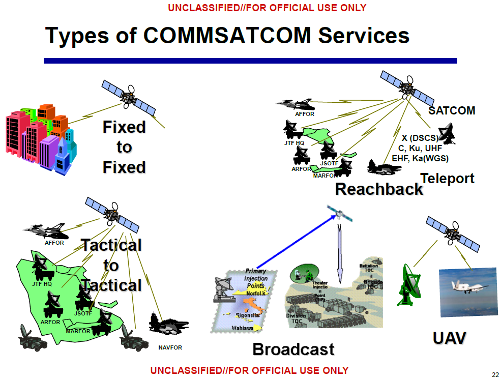 Commercial SATCOM Protection Performance Criteria | Public Intelligence