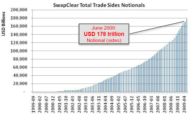 Confidential SwapClear Derivatives Brief | Public Intelligence