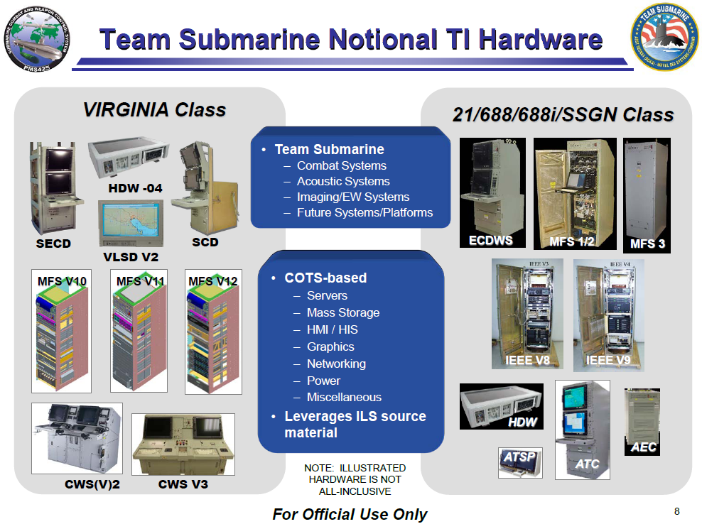 Team Submarine Technology Insertion Hardware Full and Open Competition ...