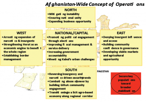 U.S. Integrated Civilian – Military Campaign Plan for Support to ...