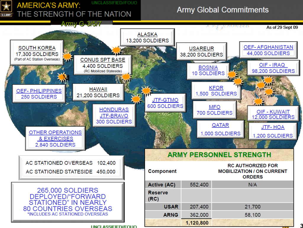 Institute of Landwarfare: Army of the 21st Century | Public Intelligence