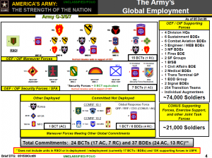 Institute of Landwarfare: Army of the 21st Century | Public Intelligence