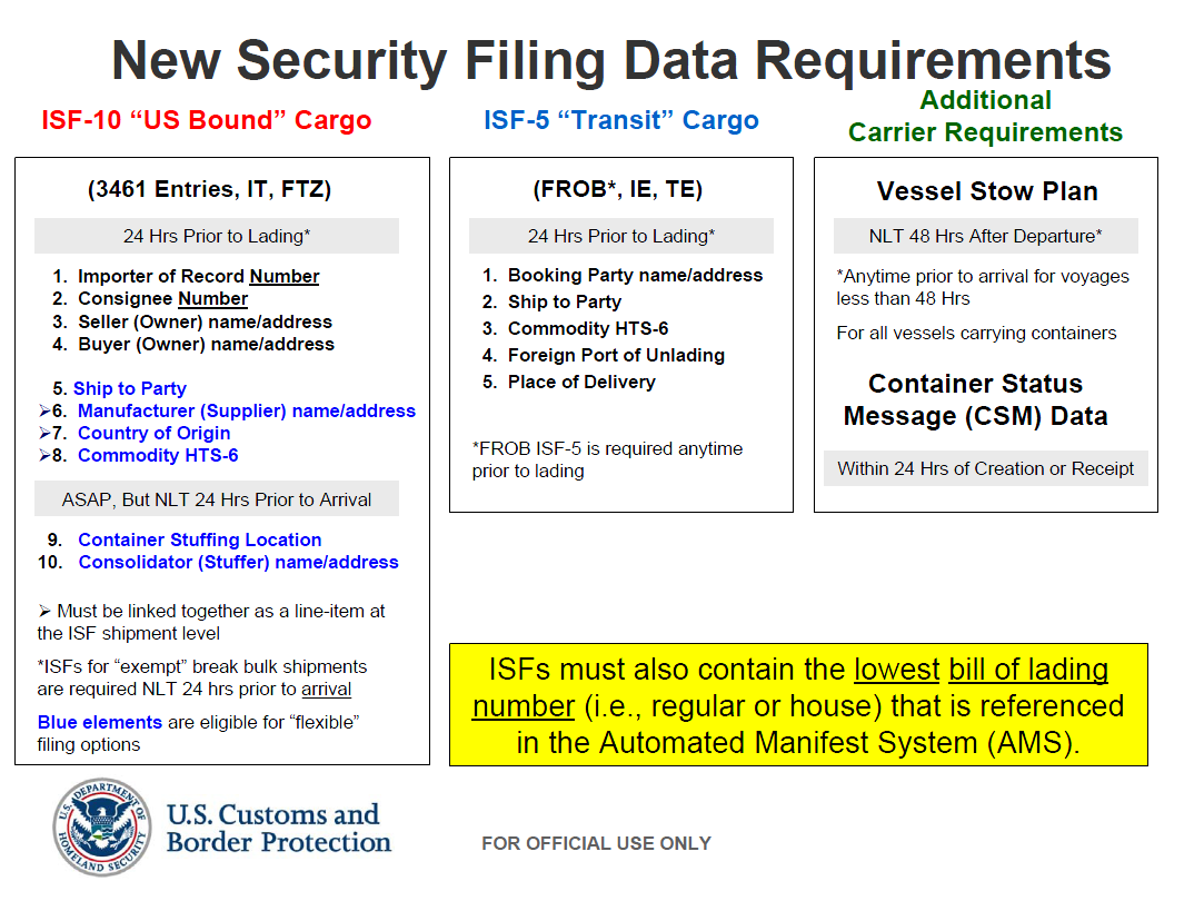 Customs and Border Protection Secure Freight Initiative Brief | Public ...