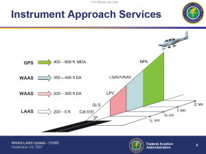 FAA Wide (WAAS) and Local Area Augmentation Systems (LAAS) Update ...
