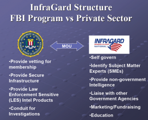 Louisiana InfraGard Program Brief | Public Intelligence