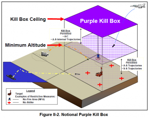 FM 3-09.34 Kill Box Tactics and Multiservice Procedures | Public ...