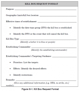 FM 3-09.34 Kill Box Tactics and Multiservice Procedures | Public ...